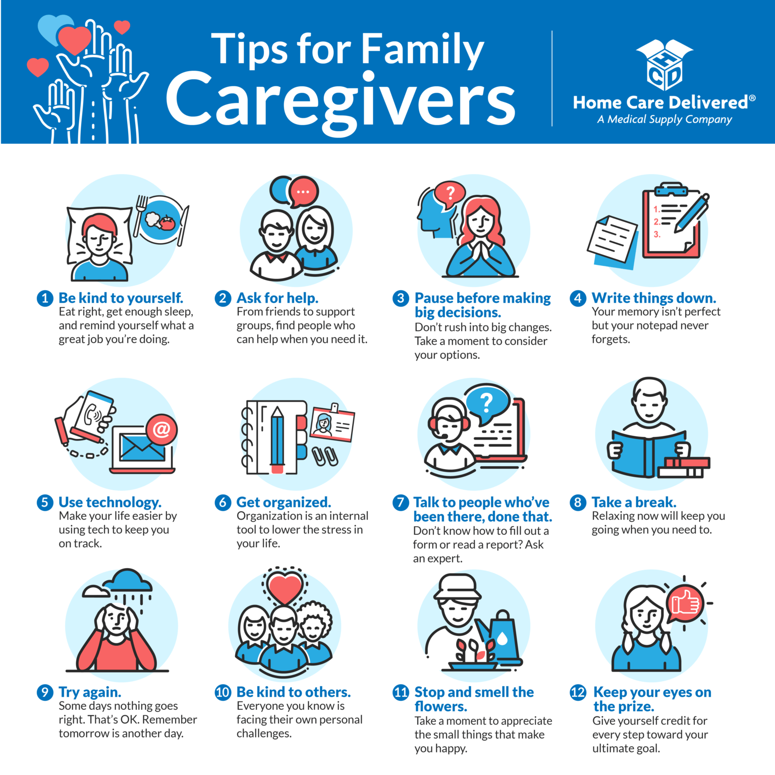 Supporting Family Caregivers—Home Care Delivered